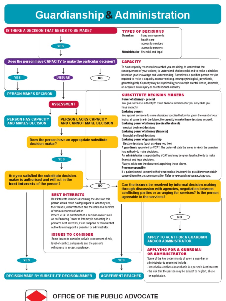 Guardianship and Administration Poster 07 | PDF | Legal Guardian ...