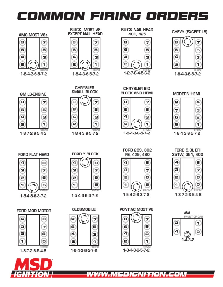 Firing Orders | PDF