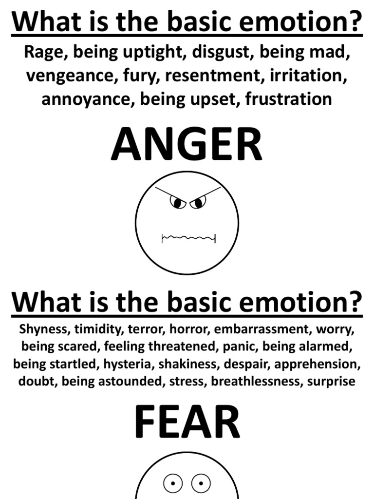 6 Basic Human Emotions | Emotions | Self-Improvement