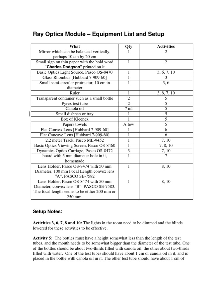 Ray Optics Module - Equipment List and Setup: What Qty Activities | PDF ...