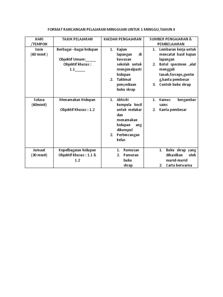 Contoh Rancangan Pengajaran Mingguan Sekolah - KodyfinKennedy
