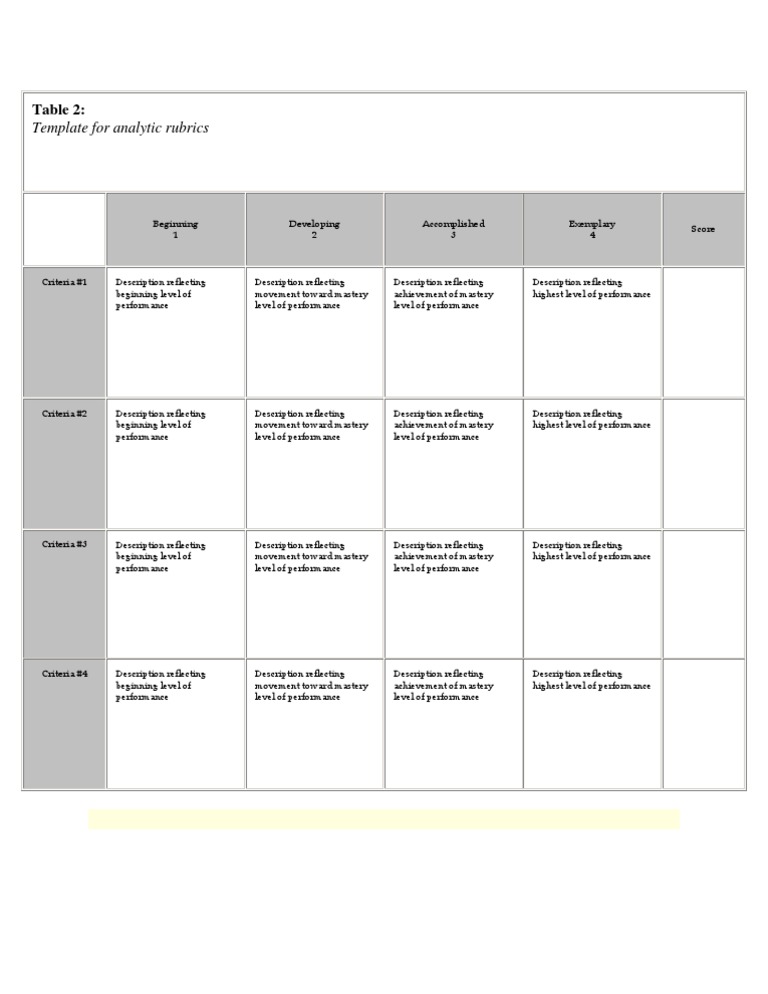 Template for Analytic Rubrics Table 2 | PDF