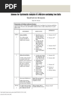 AOCS CD 1-25 Iodine Value of Fats and Oils - Wijs Method | PDF | Iodine ...