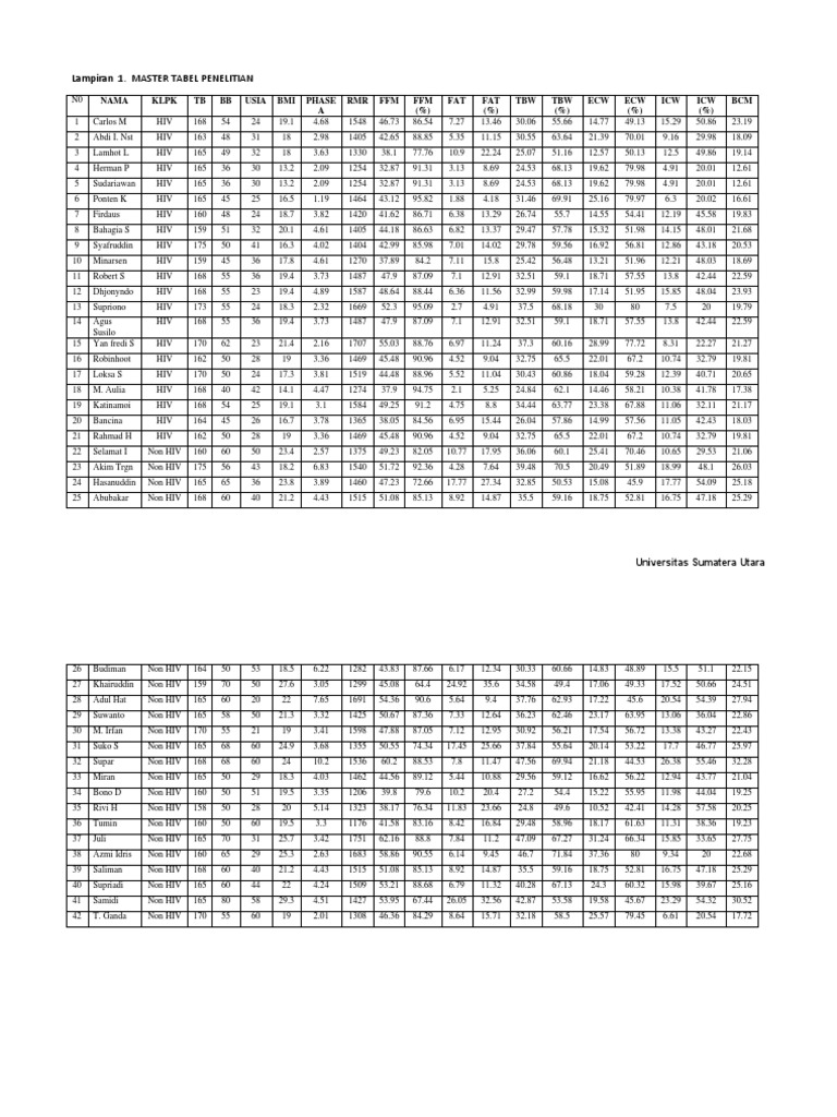 Contoh Master Table PDF | PDF