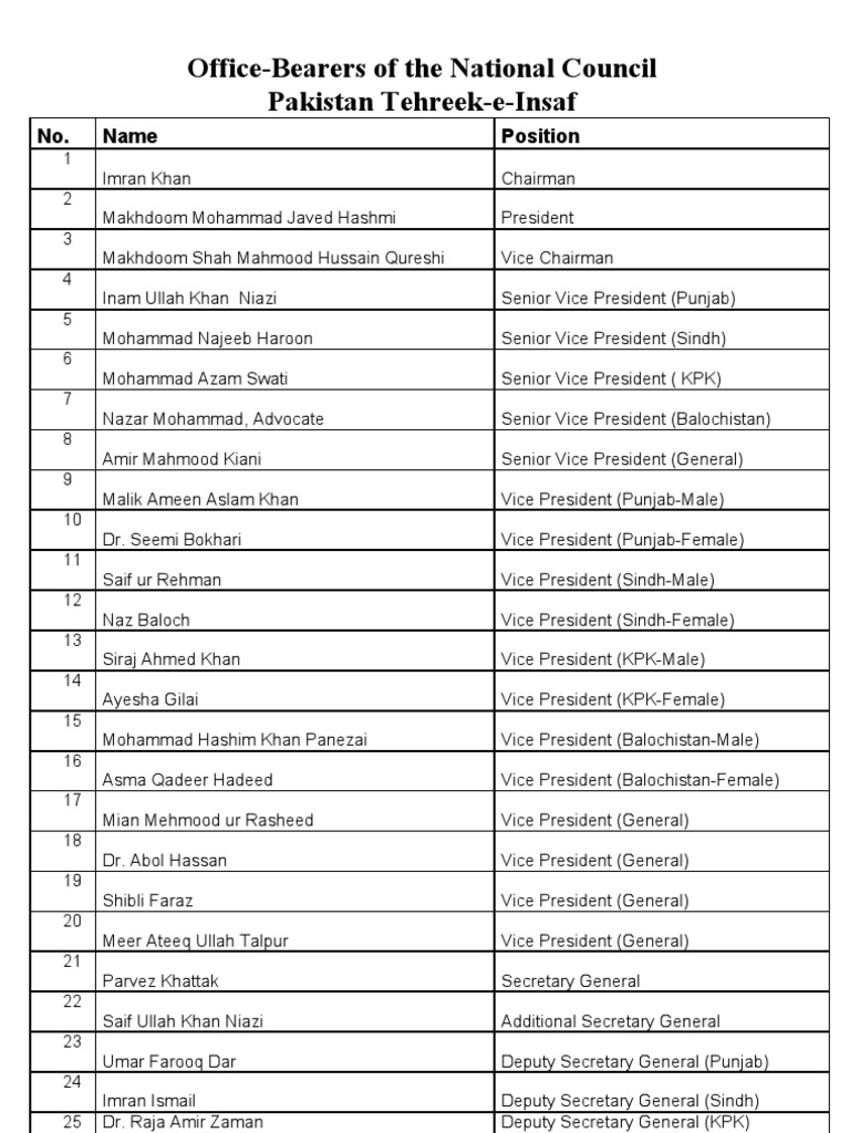 Office-Bearers of the National Council