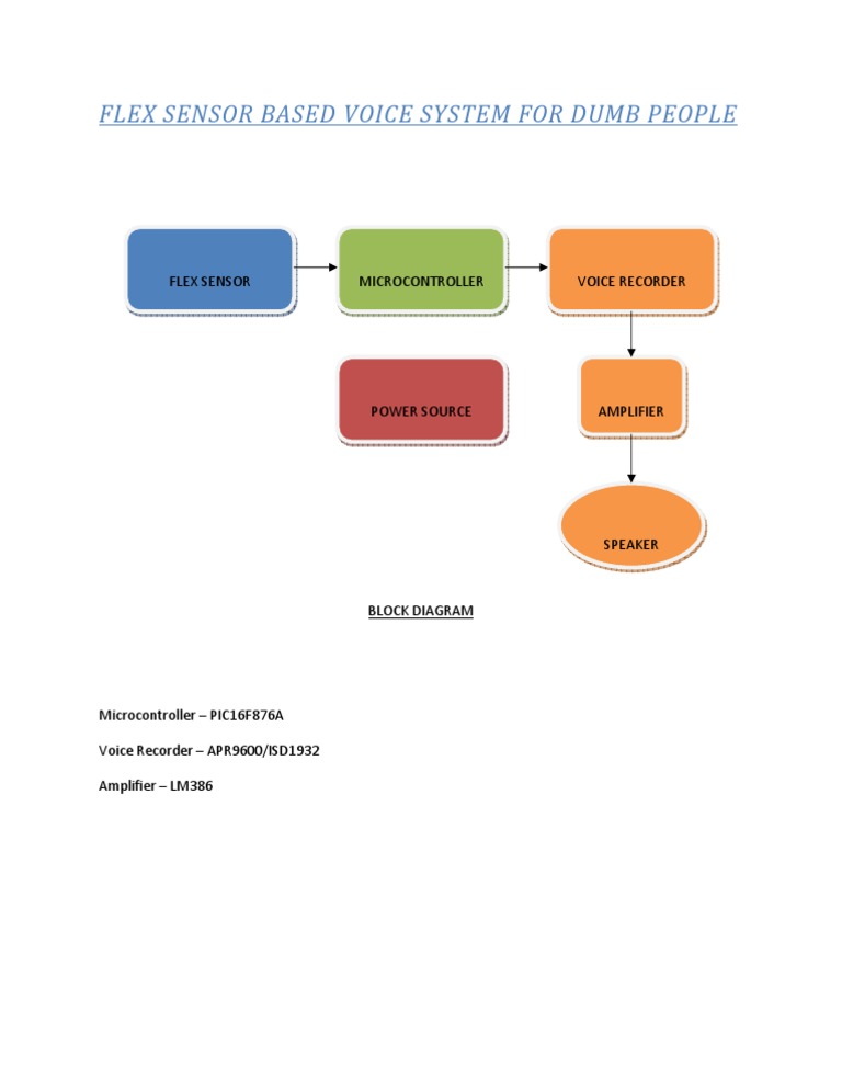 Voice Aid for Speech Impaired | PDF