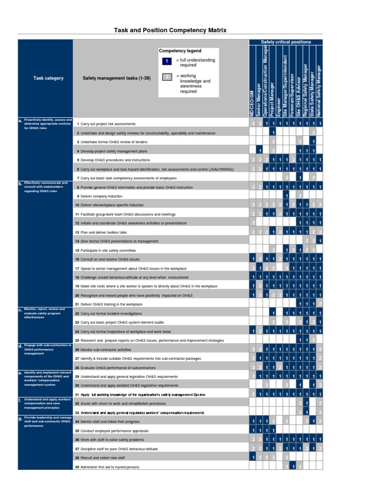 task_and_position_competency_matrix.xls | Competence (Human Resources ...
