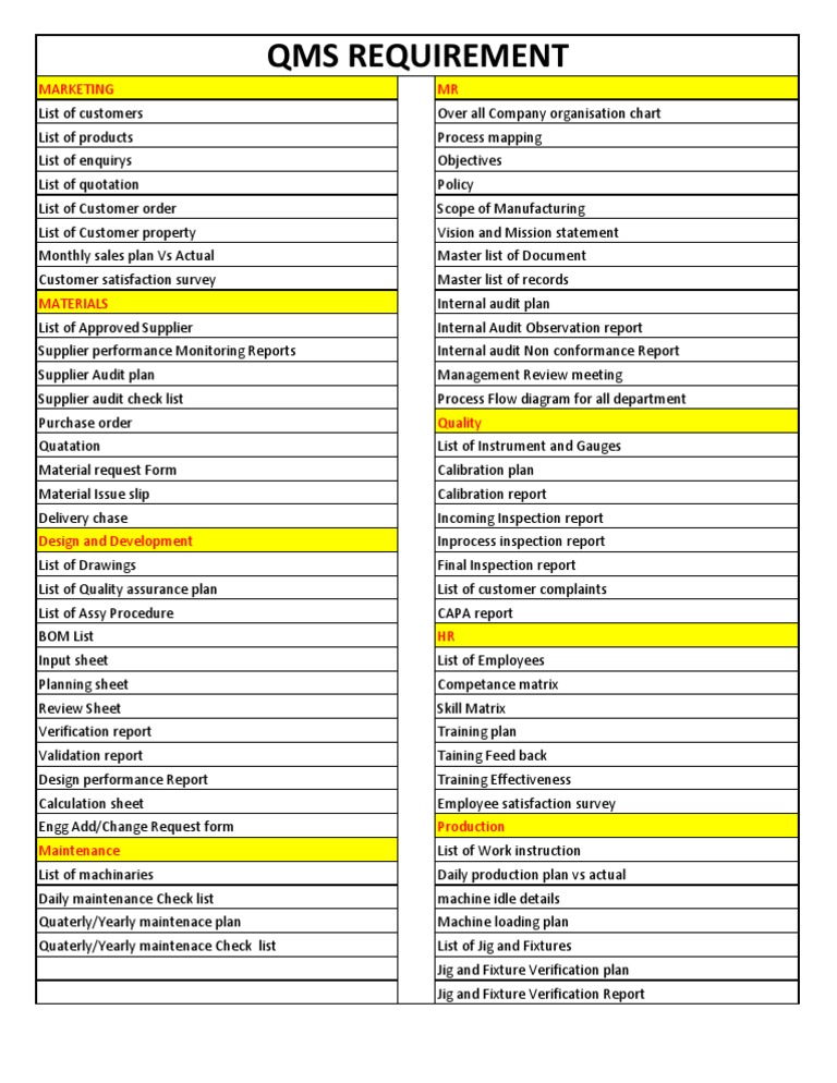 QMS Requirements | PDF | Technology & Engineering