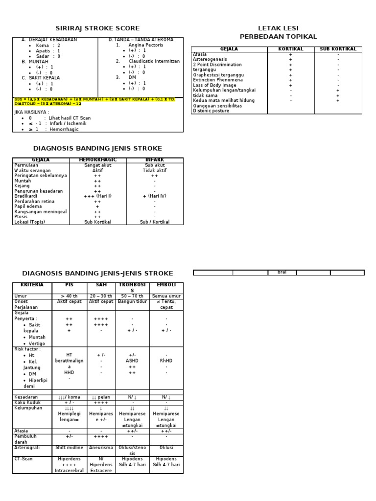 Stroke Diagnosis Guidelines | PDF