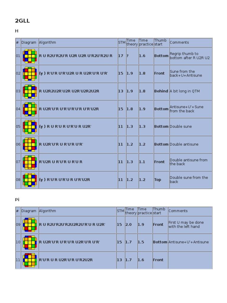 2gll Speedcubing Algorithms | PDF | Logic | Games Of Mental Skill