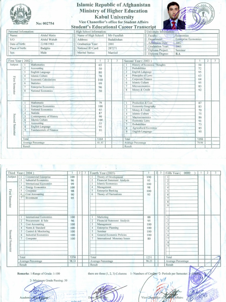Kabul University Degree Transcript | PDF | International Economics ...