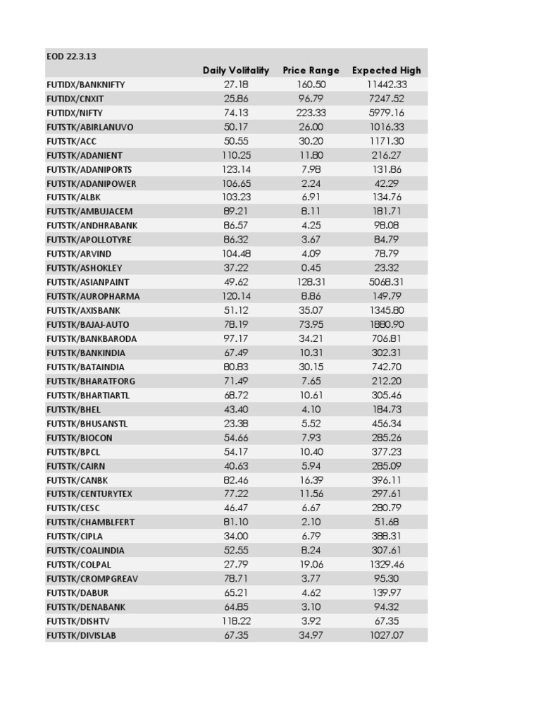 Daily Volatility Report: EOD 22.3.13 | PDF
