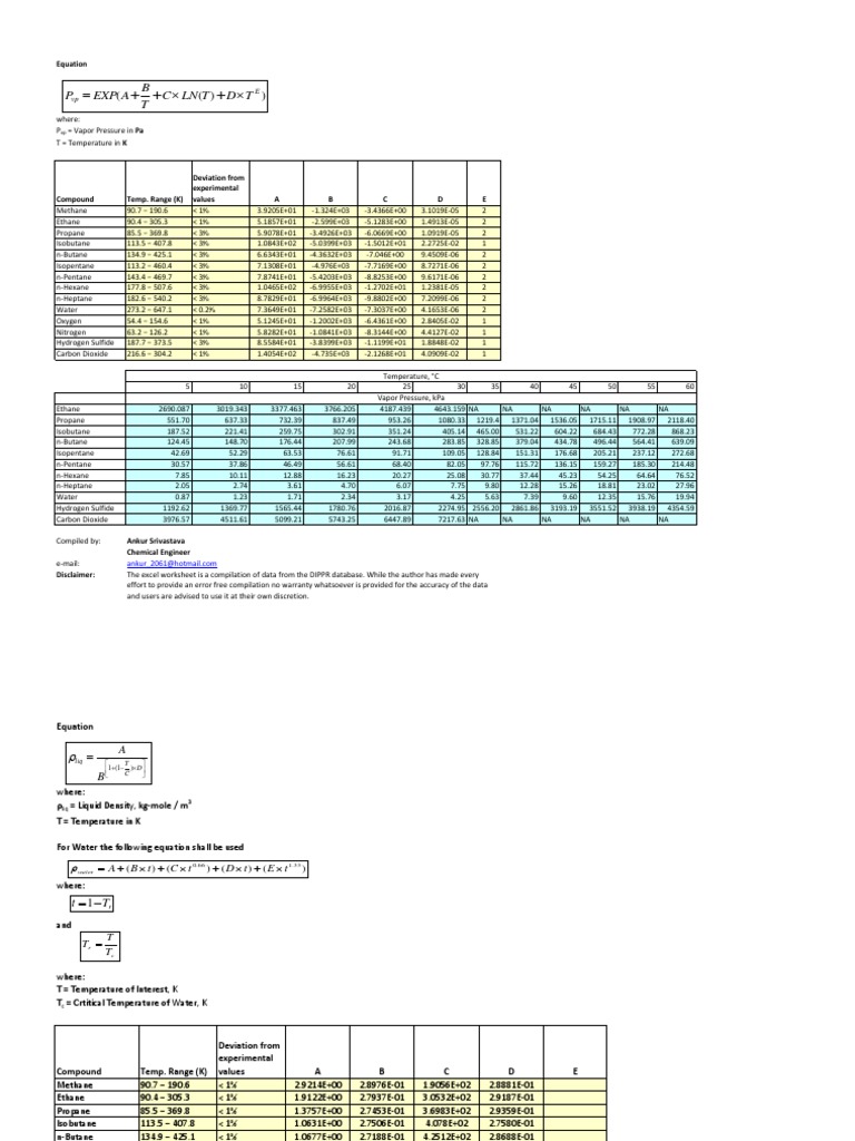 DIPPR Thermophysical Properties Rev1 | PDF | Propane | Carbon