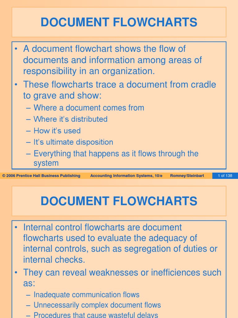 Document Flowcharts | PDF | Information System | Input/Output