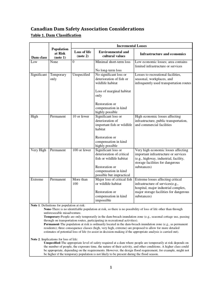 Canadian Dam Safety Association Considerations | PDF | Reservoir | Dam