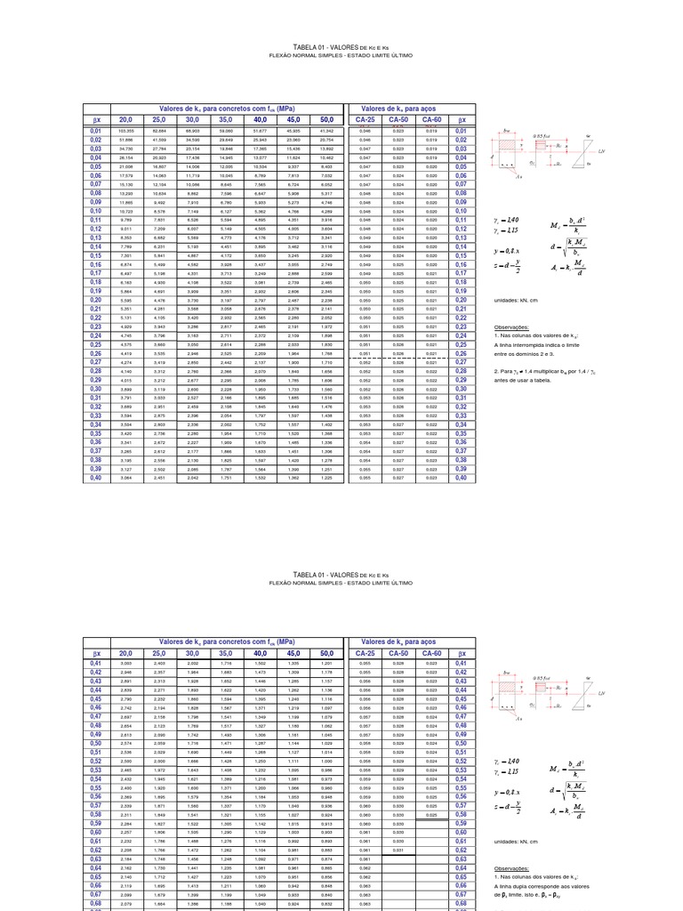 Tabela Ks KC | PDF