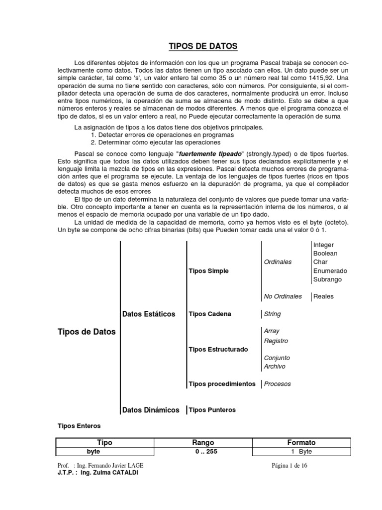 Algoritmos Programacion IV Pascal Tipos de Datos El Estilo de ...