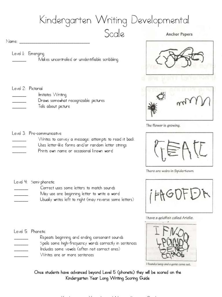 Kindergarten Writing Developmental Scale and Year Long Scoring Guide ...