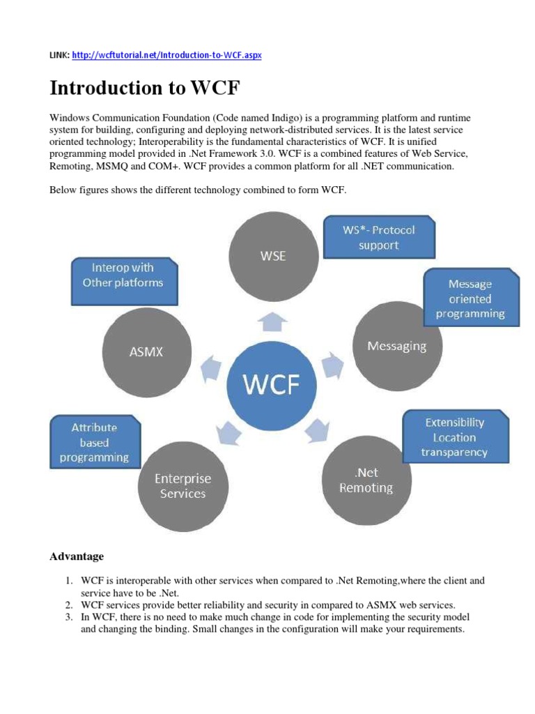Manual Wcf Pdf Windows Communication Foundation Microsoft Visual