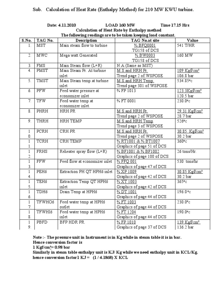 Heat Rate Calculation for 210 MW Turbine | PDF | Steam | Enthalpy