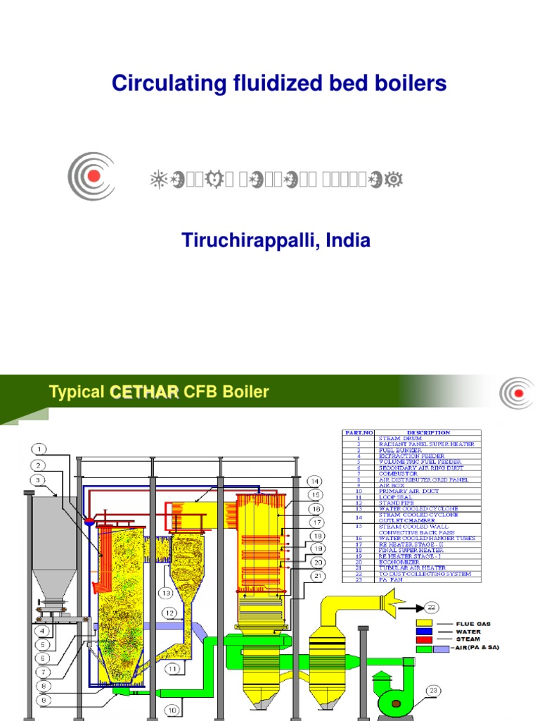 CFB Boiler Cethar NewFeb09 | PDF | Coal | Boiler