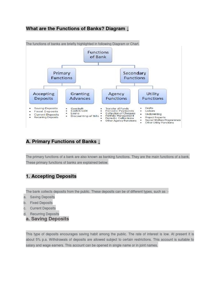 What Are The Functions of Banks | PDF | Credit (Finance) | Overdraft