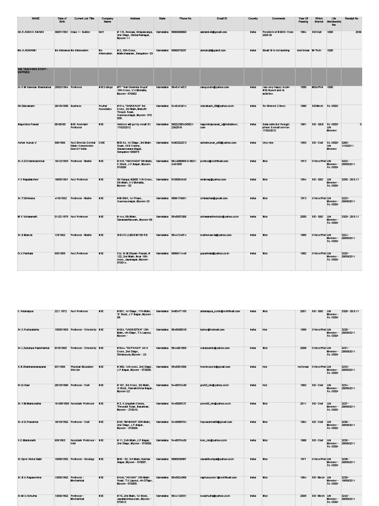 NIE Alumni Association Membership List | PDF | Career & Growth ...