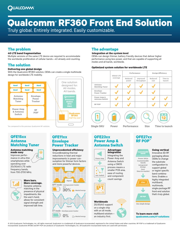 Qualcomm Rf360 Front End Solution Infographic | Lte (Telecommunication ...