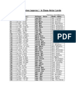 NPTEL Roll Number Format | PDF