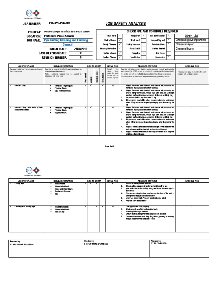 Job Safety Analysis: Pipe Cutting Cleaning and Flushing General