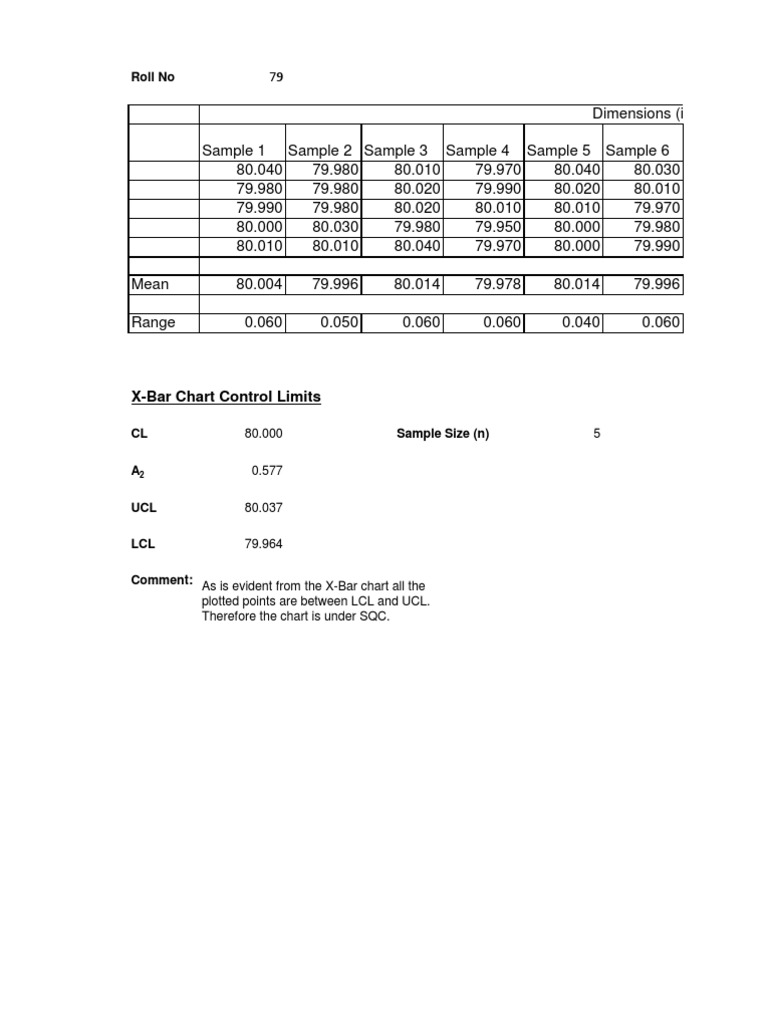 X-Bar Chart Control Limits: Roll No | Download Free PDF | Mathematical ...