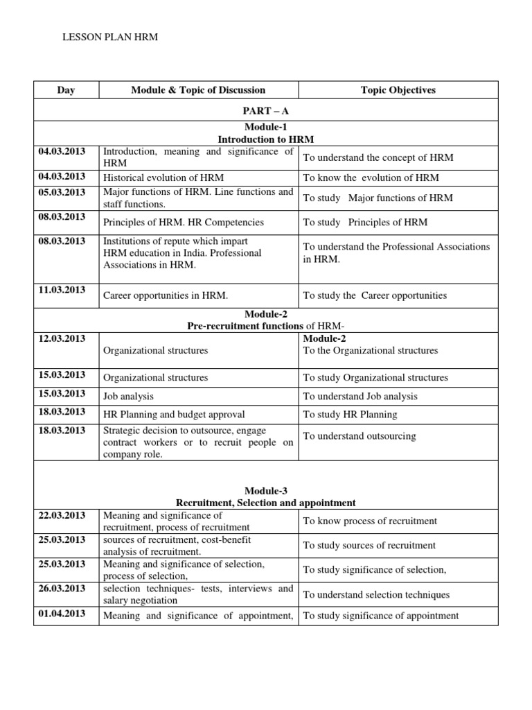 HRM Lesson Plan | PDF | Human Resource Management | Recruitment