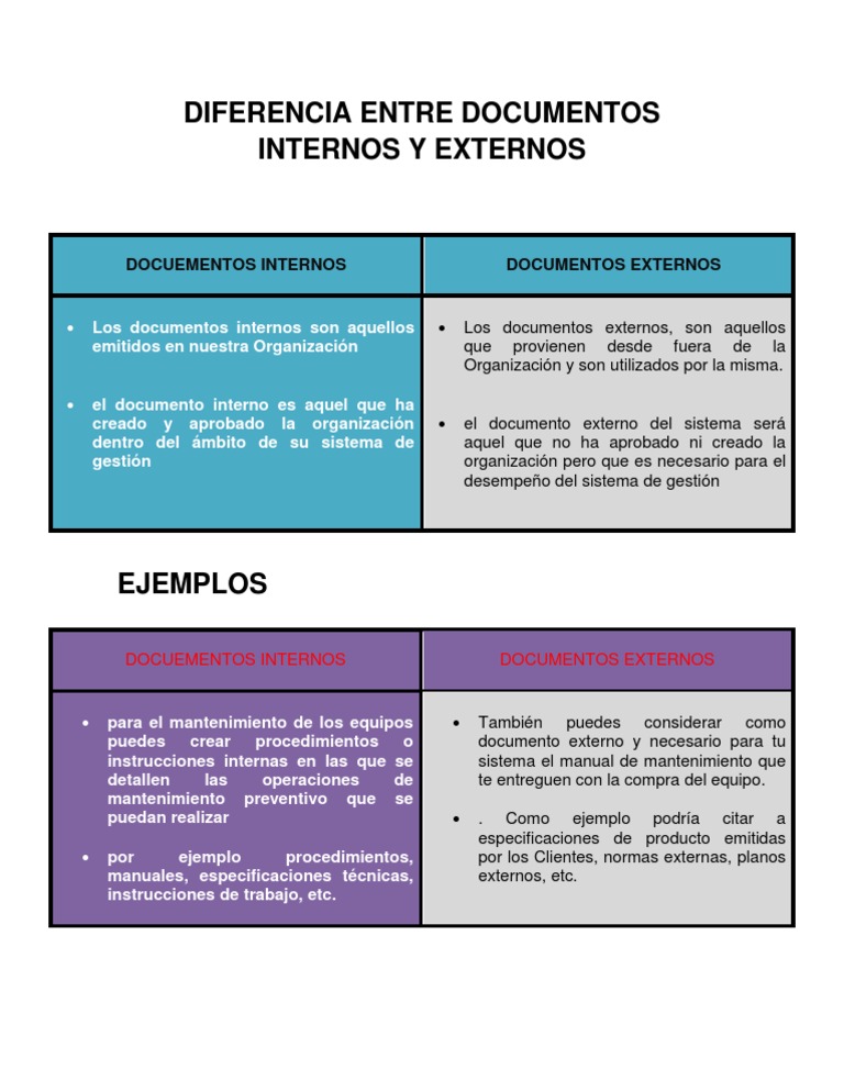 Diferencia Entre Documentos Internos y Externos | PDF | Negocios | Informática
