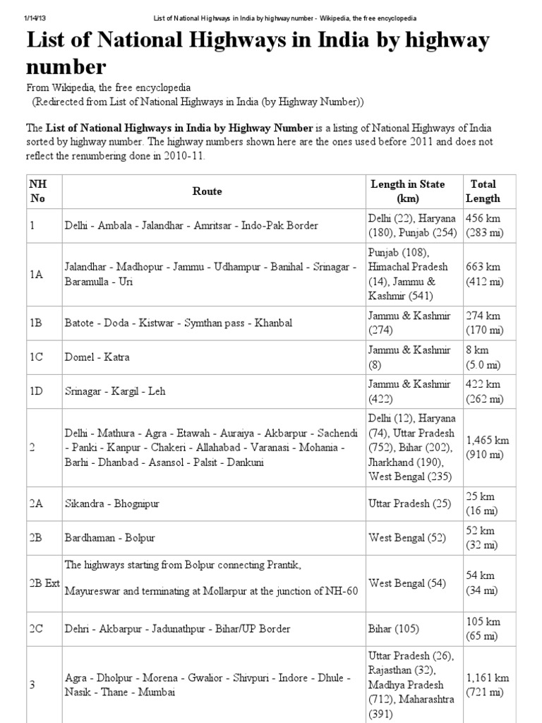 List of National Highways in India by Highway Number - Wikipedia, The ...