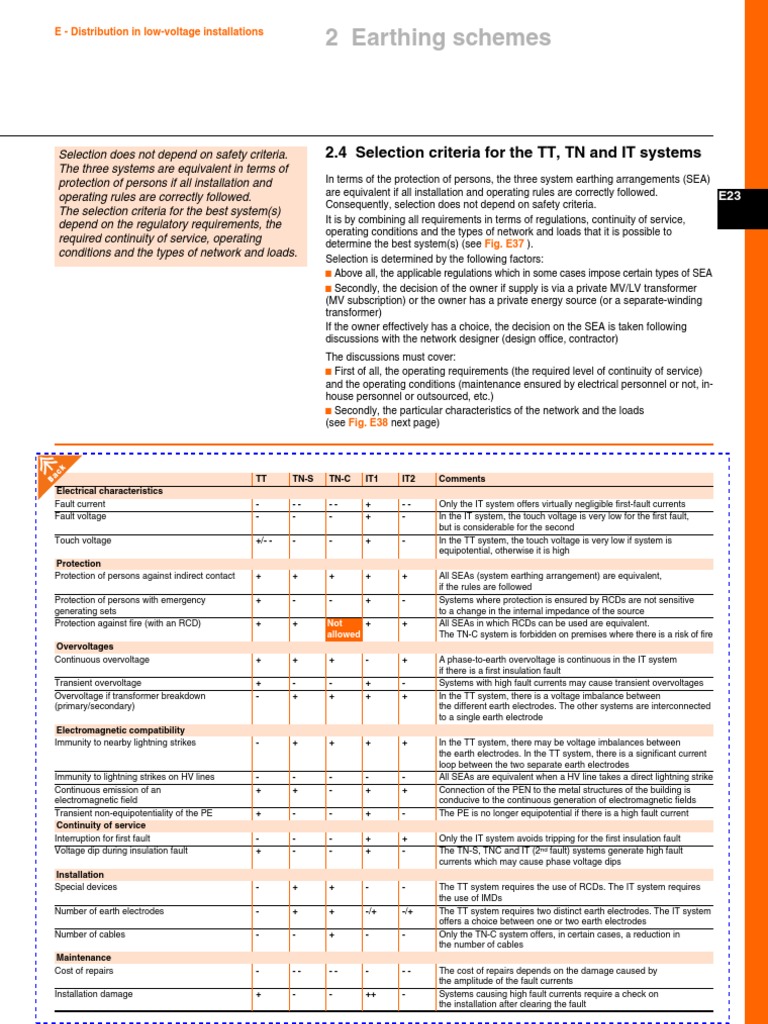 2 Earthing Schemes: 2.4 Selection Criteria For The TT, TN and IT ...