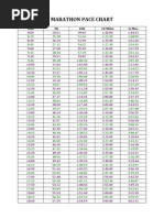 Air Force HAMR Score Sheet | PDF