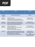 PORT Score/Pneumonia Severity Index (PSI) For Adult CAP | PDF ...