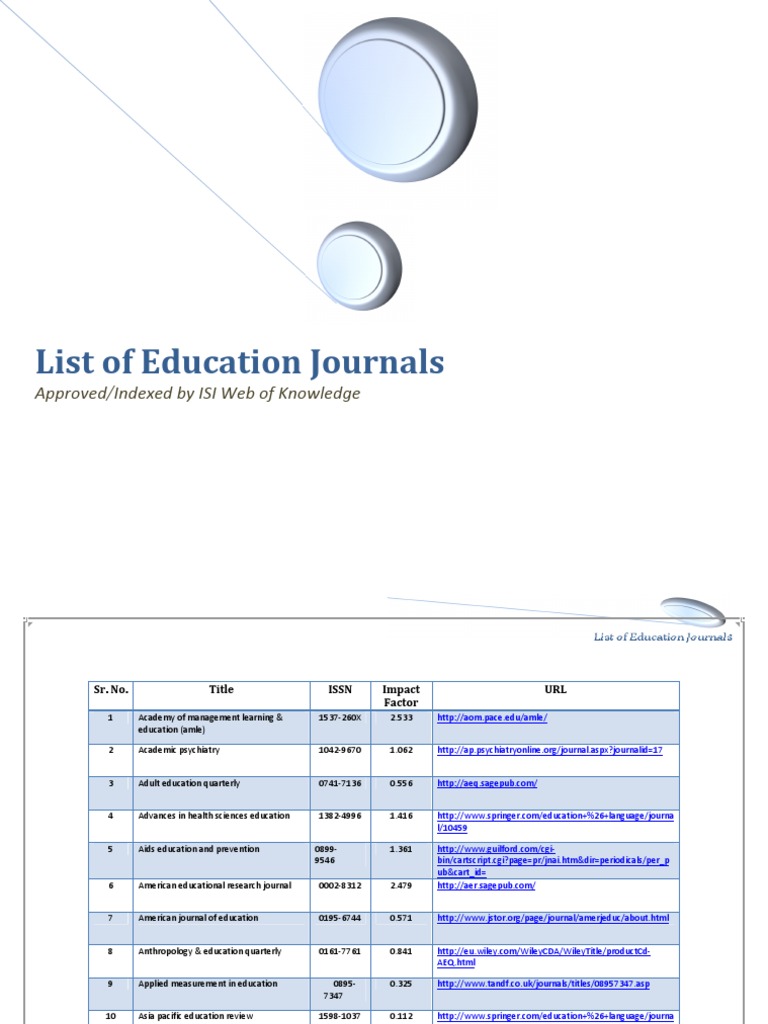 List of Indexed Education Journals | PDF | Academic Journal | Sharing