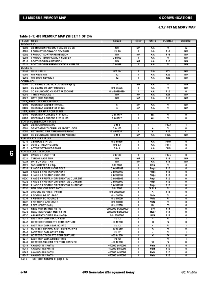 GE Multilin 489 Generator Management Relay MODBUS Memory Map | PDF ...