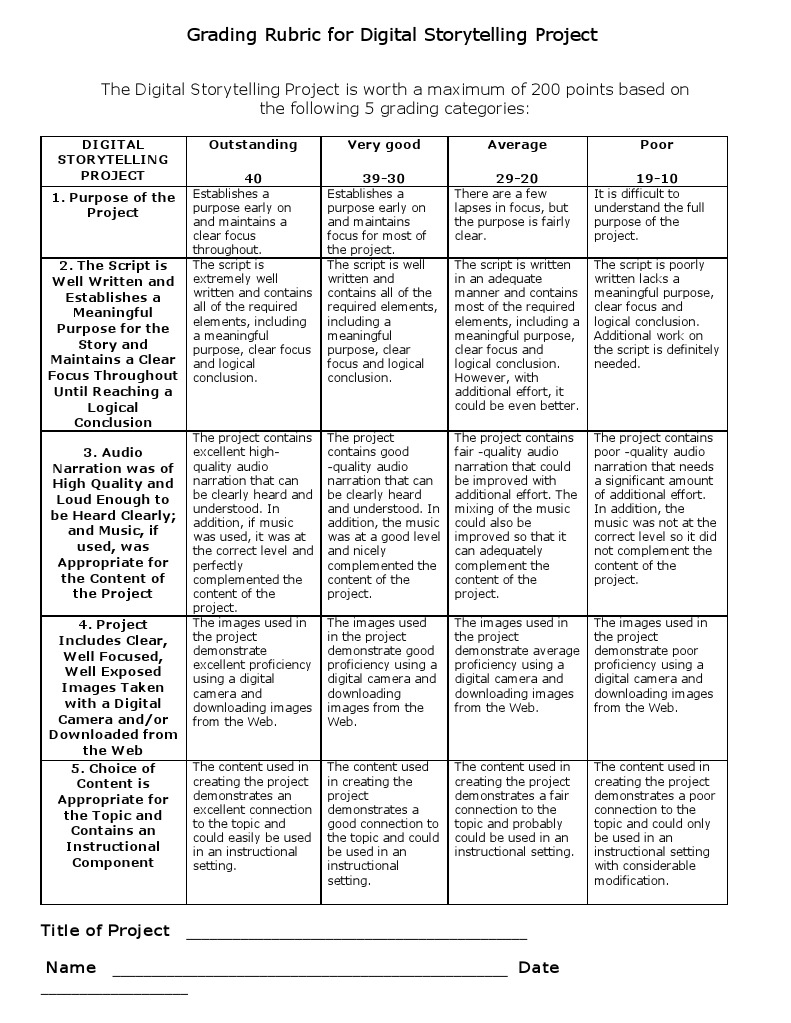 Digital Storytelling Project Rubric | PDF | Storytelling