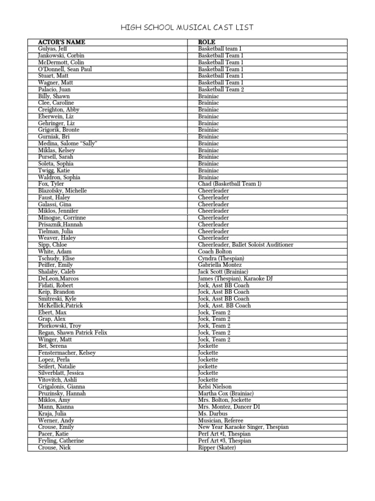 High School Musical 2 Cast List | PDF