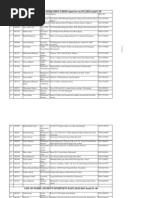 Panel Hospitals Adamjee Insurance Company Limited 243: S.No Hospital ...