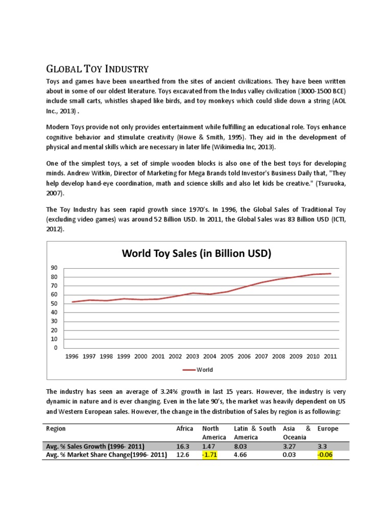 Global Toy Industry | PDF | Toys | Inventory