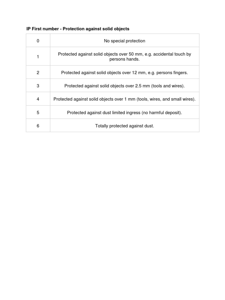 IP Ratings for Solid and Liquid Protection | PDF