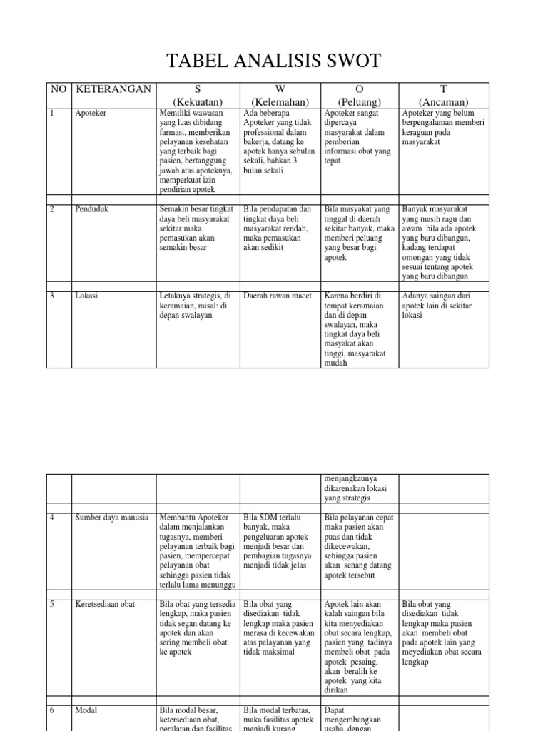 Tabel Analisis Swot | PDF