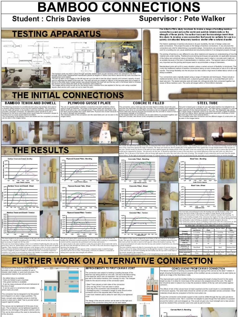 Bamboo Connections | PDF | Strength Of Materials | Screw