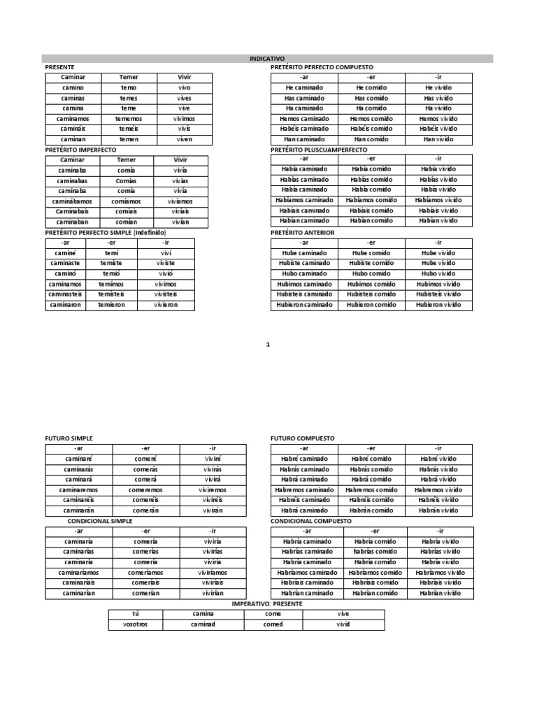 Cuadro De Conjugación De Verbos En Español Para Imprimir