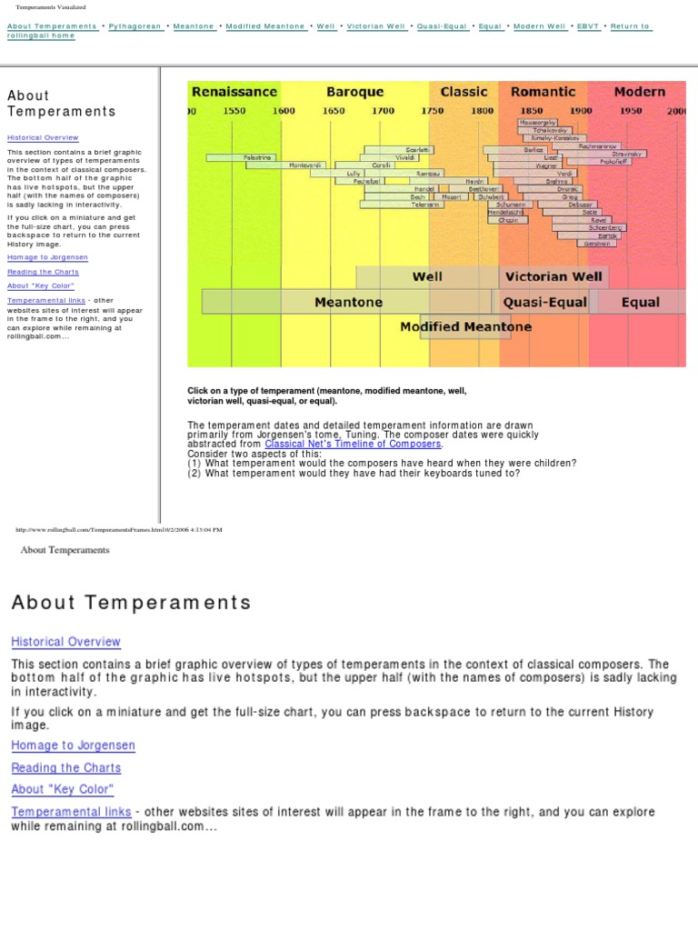 Piano Temperament PDF | PDF | Musicology | Elements Of Music