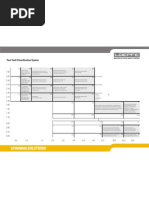 Cotton Grading Chart | PDF | Textiles | Fibers