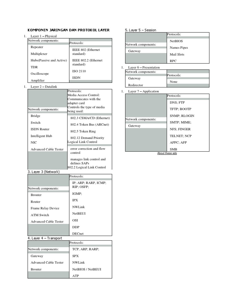 Komponen Jaringan Dan Protokol Layer | PDF